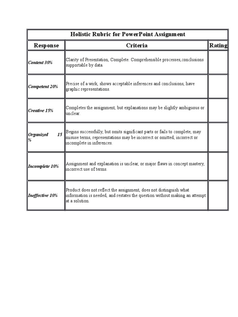 Holistic Rubric for PowerPoint Grading | PDF