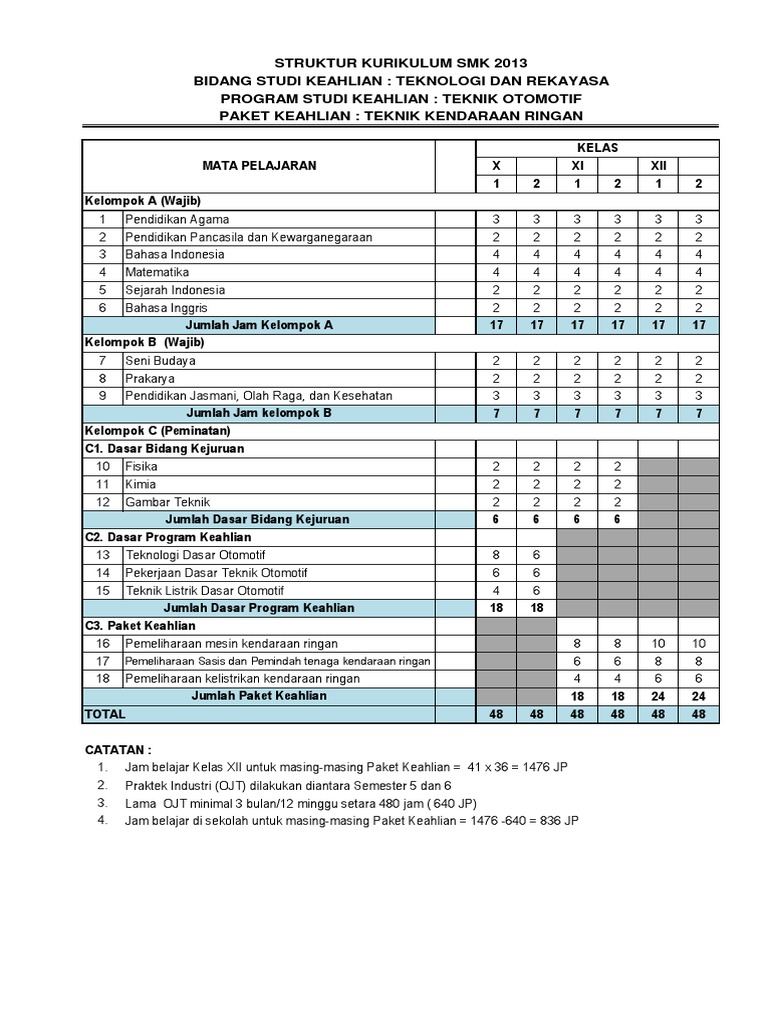 Struktur Kurikulum 2013 TKR PDF | PDF