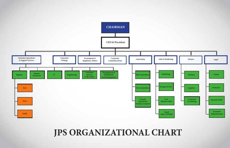 JPS Organizational Structure Overview | PDF | Business | Computers