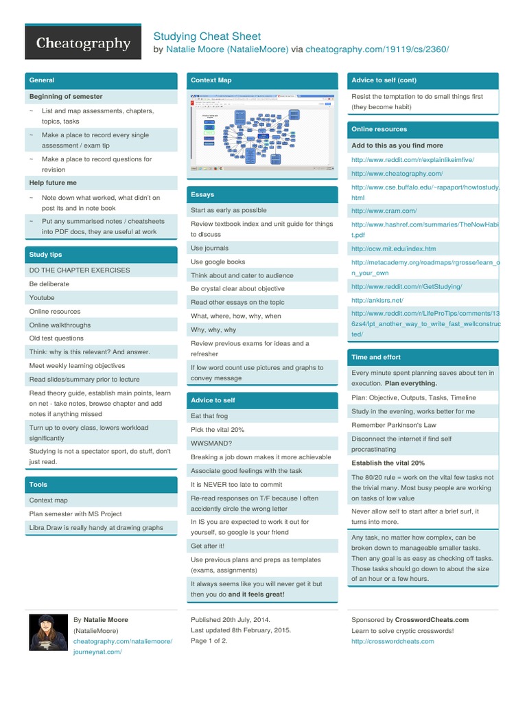 Studying Cheat Sheet: by Via | PDF | Test (Assessment)