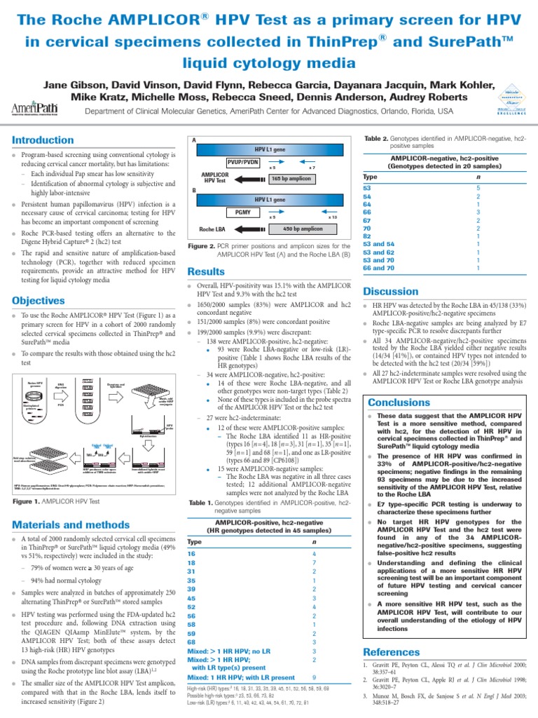 The Roche AMPLICOR® HPV Test As A Primary Screen For HPV in Cervical ...