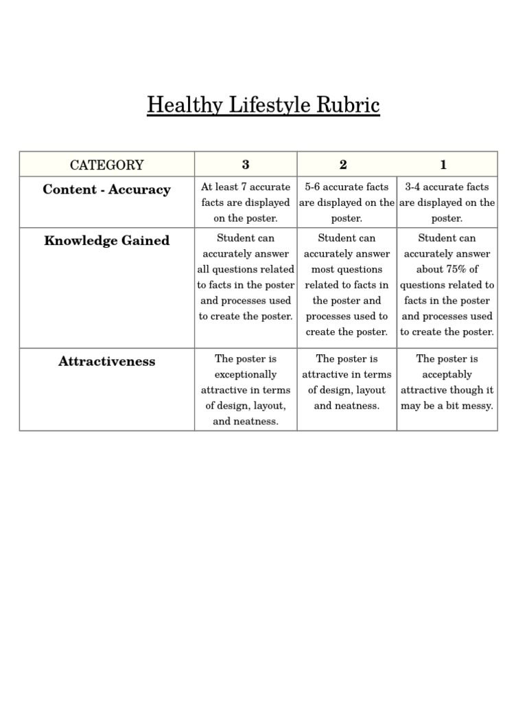 Healthy Lifestyle Poster Rubric | PDF | Career & Growth | Art