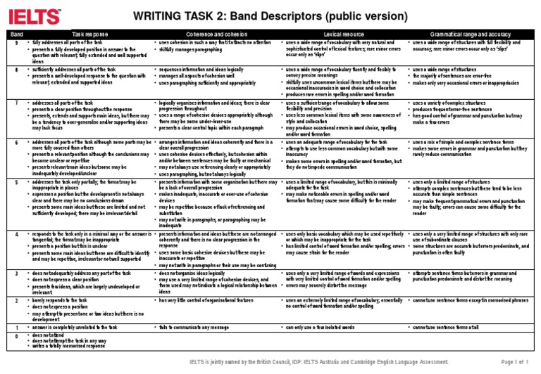 Writing Band Descriptors Task 2 | English Language | Vocabulary