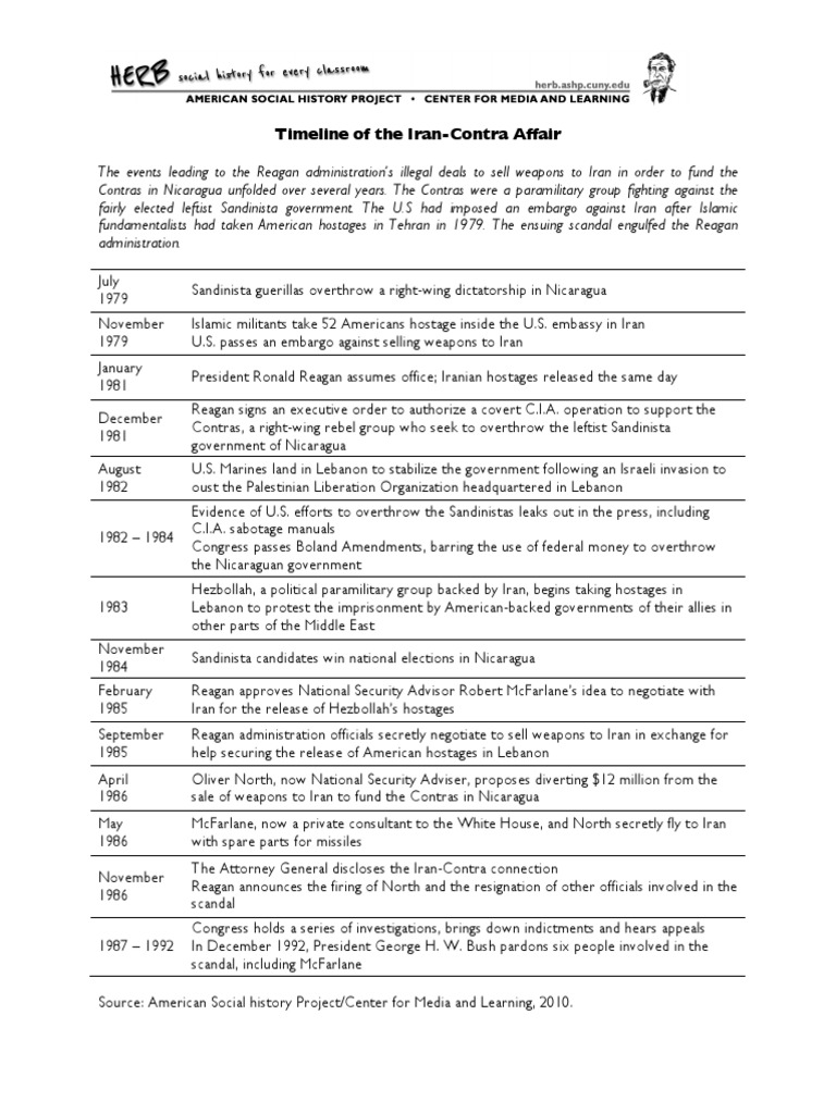 Iran-Contra Affair Timeline | PDF | Iran–Contra Affair | Contras