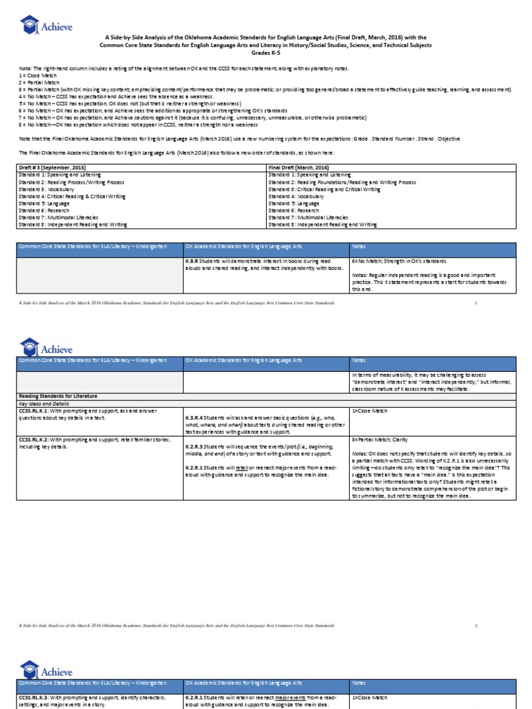 A Side-by-Side Analysis of The Oklahoma Academic Standards For English ...