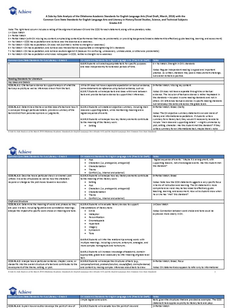 Side-by-Side Analysis of The Oklahoma Academic Standards For ELA Grades ...