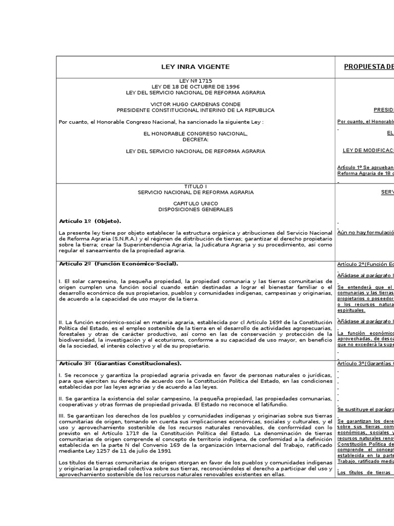Ley Inra Vigente | PDF