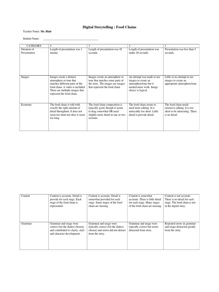 Digital Storytelling Rubric | PDF | Communication