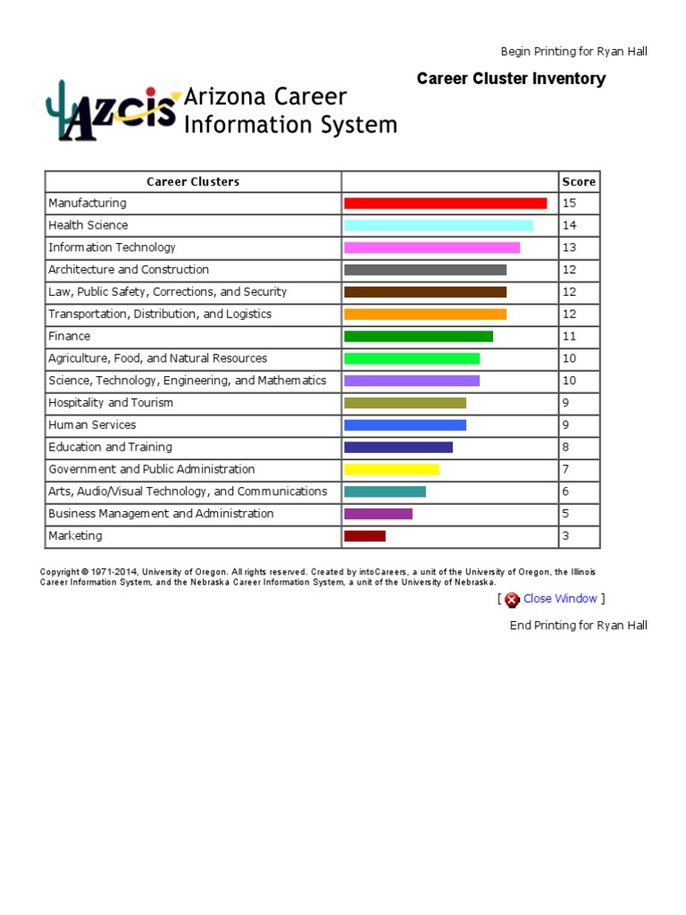 Arizona Career Information System - Career Cluster Inventory | PDF ...