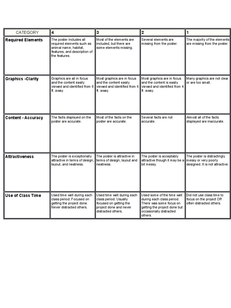 Poster Evaluation Criteria Guide | PDF