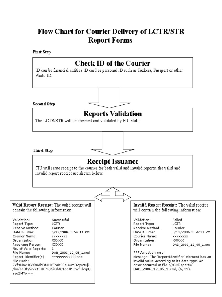 Flow Chart For Courier Delivery of Reports | PDF