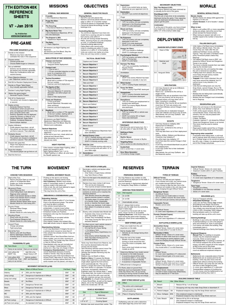 Warhammer 40k Reference sheets | Tanks | Military Science