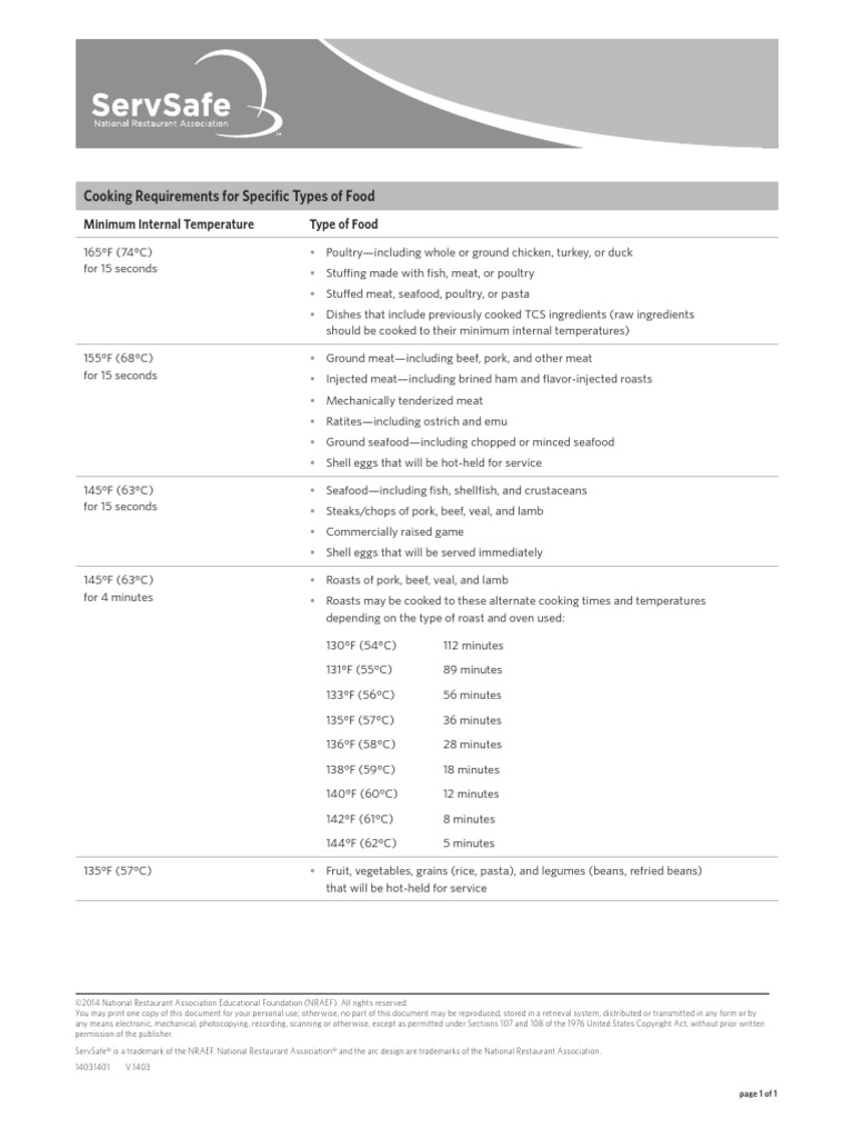 Cooking Requirements For Specific Types of Food | PDF