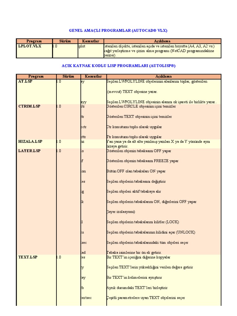 Auto Lisp | PDF