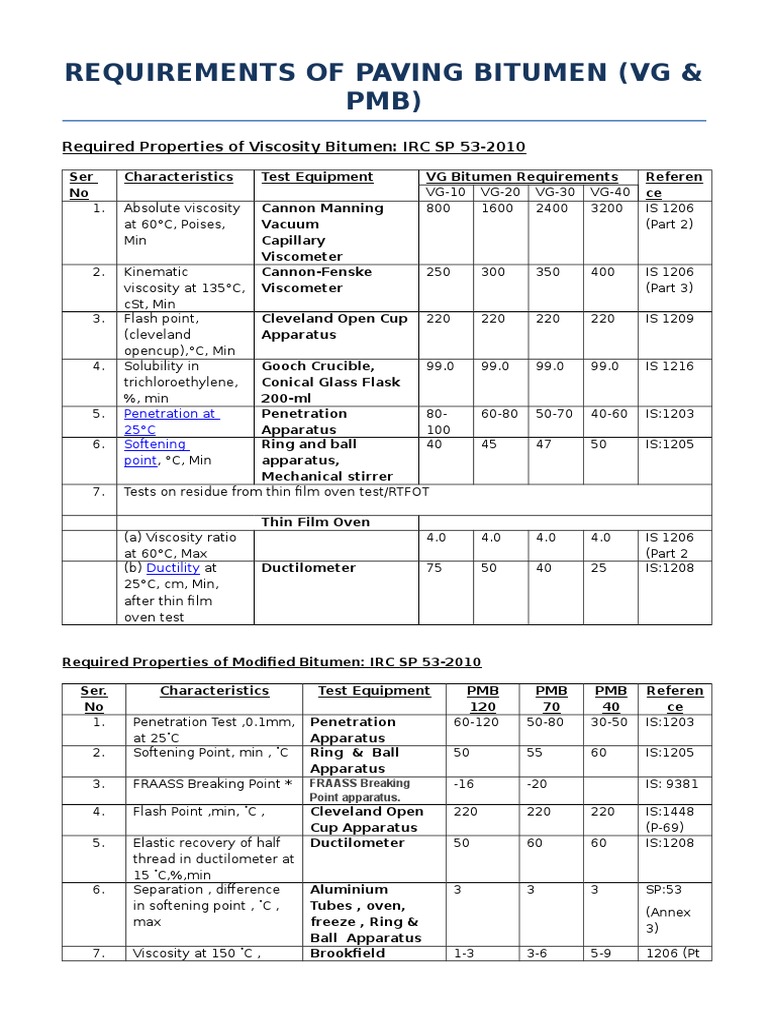 Requirement of Bitumen (VG & PMB) | PDF | Viscosity | Asphalt
