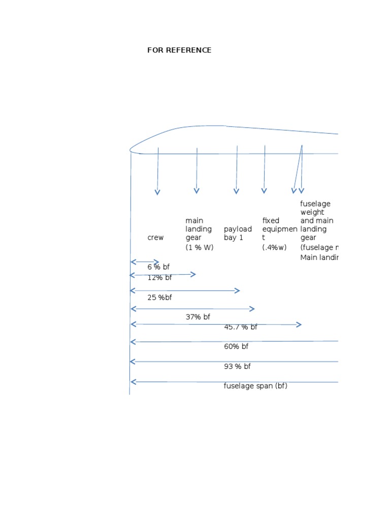 Aircraft Fuselage Weight Distribution | PDF | Payload | Wing Configurations