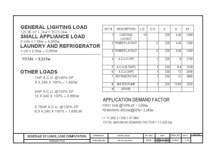 Electrical Load Schedule Guide | PDF | Home & Garden | Science ...
