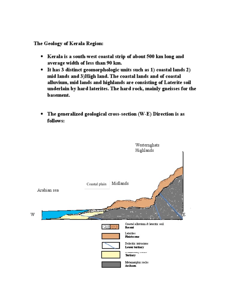 Westernghats Highlands: Coastal Alluvium & Lateritic Soil Laterites ...