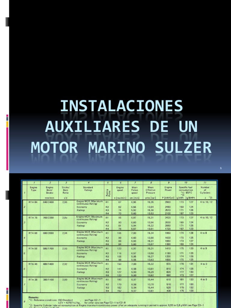 Instalacion Motor Sulzer | PDF