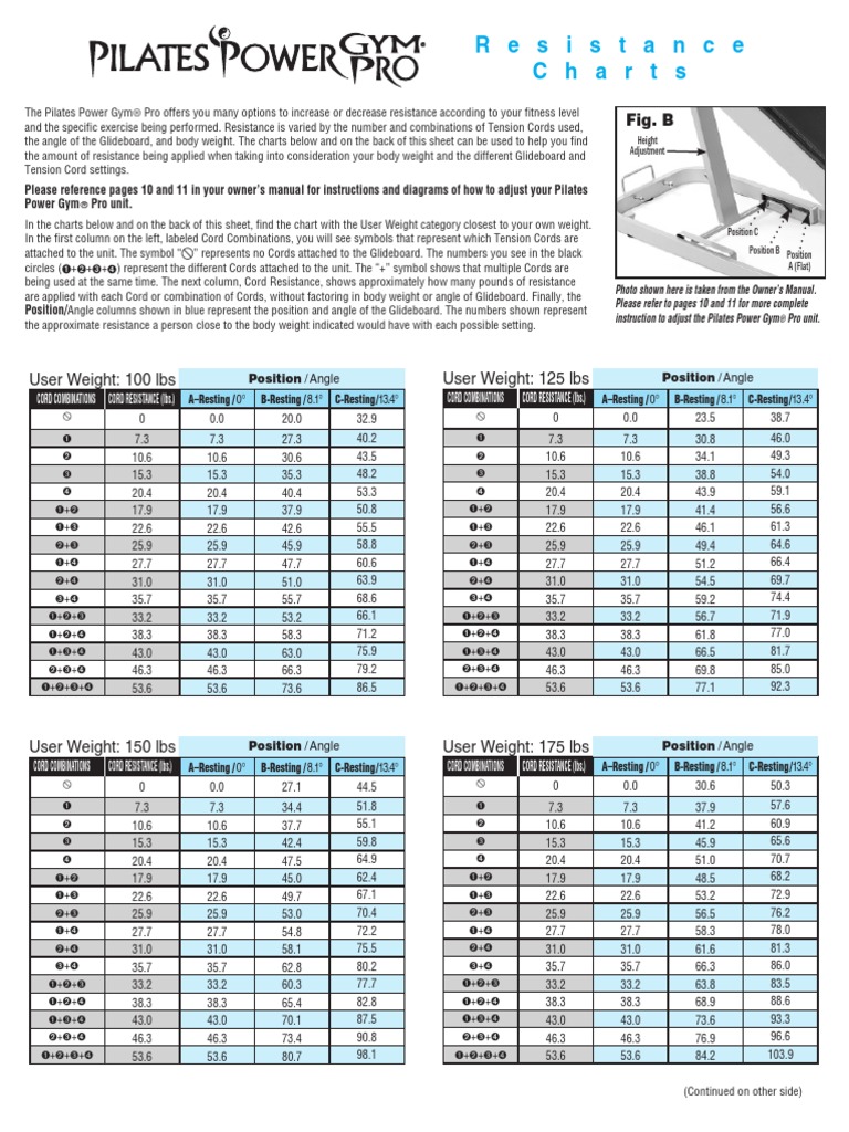 PPG PRO Resistance Chart 05-08-12 | PDF | Pound (Mass)