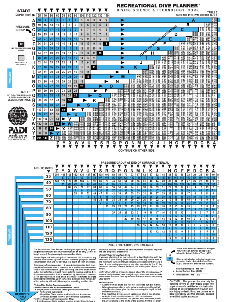 Recreational Dive Planner: A B C D E F G H I J K L M N O P Q R S T U V ...