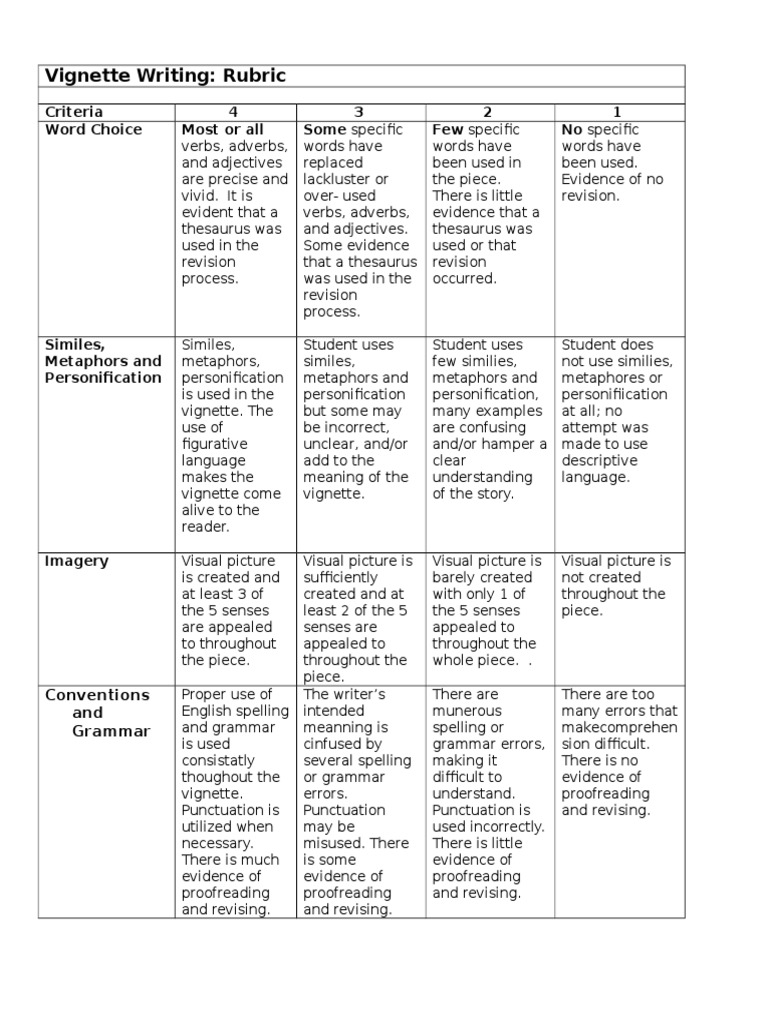 Vignette Writing Rubric and Criteria | PDF