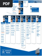 Victoria Police Organisational Structure | PDF | Law Enforcement ...