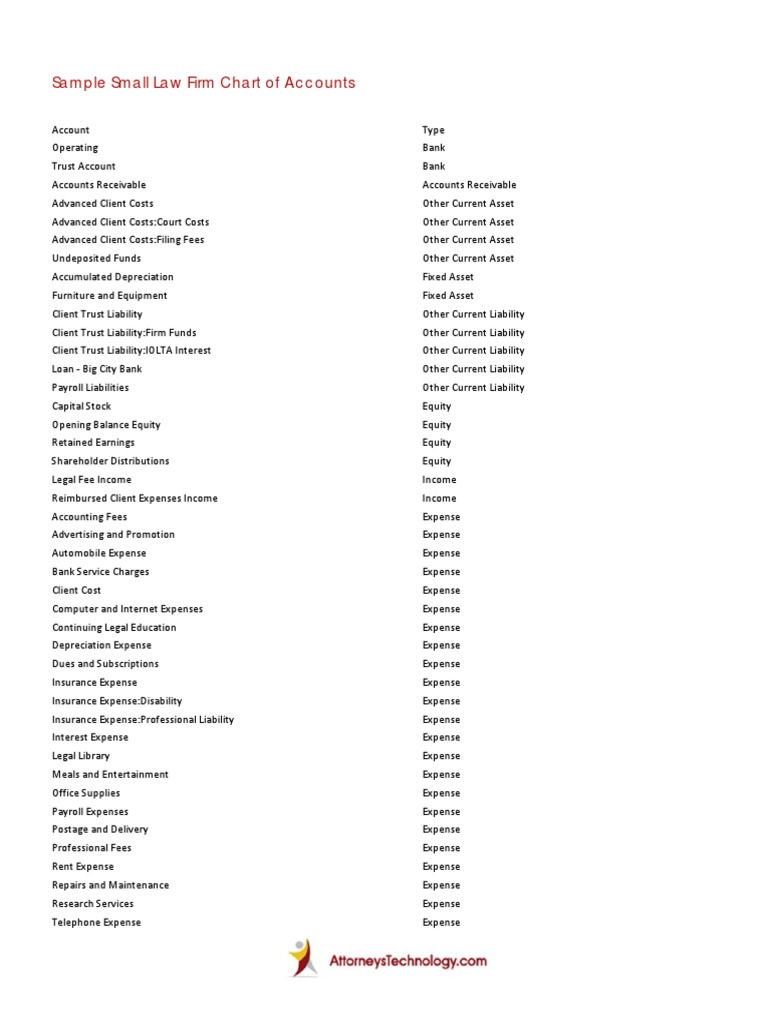 Sample Small Law Firm Chart of Accounts | PDF | Expense | Equity (Finance)