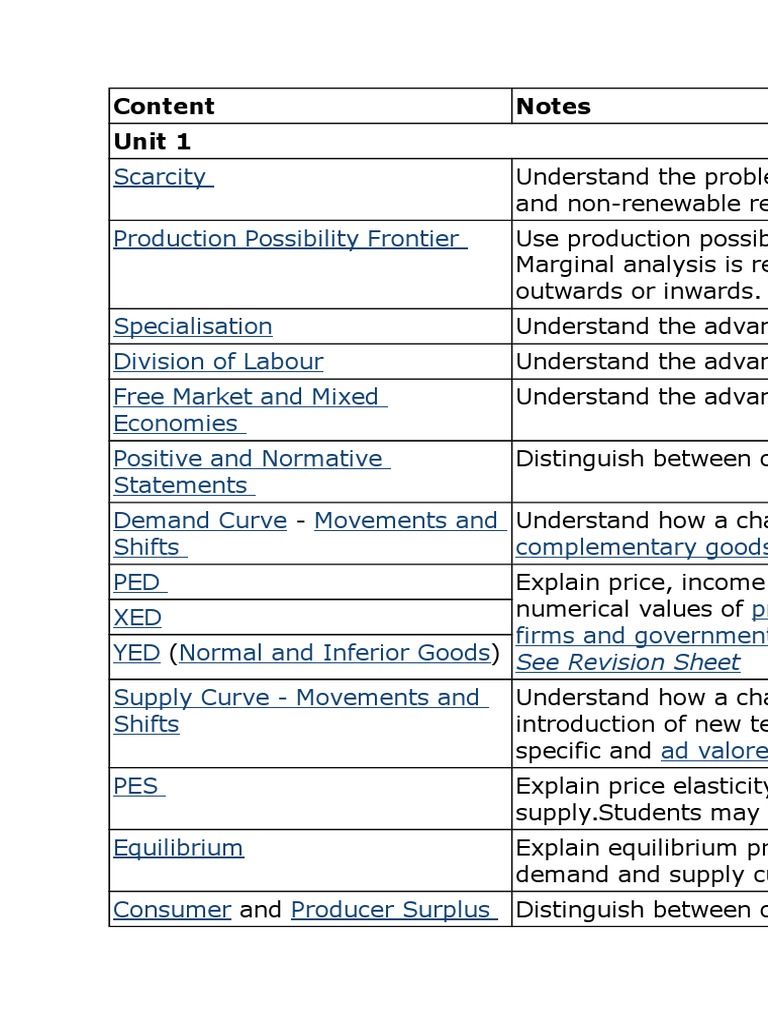 Content Notes Unit 1: See Revision Sheet | PDF | Finance & Money Management