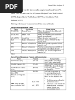 Plan Academy Earned Value Management Formulas Cheat Sheet | PDF