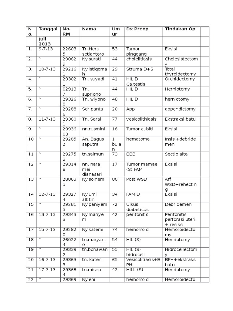 Juli 2013: Daftar Tindakan Operasi | PDF | Medical Treatments | Medical ...