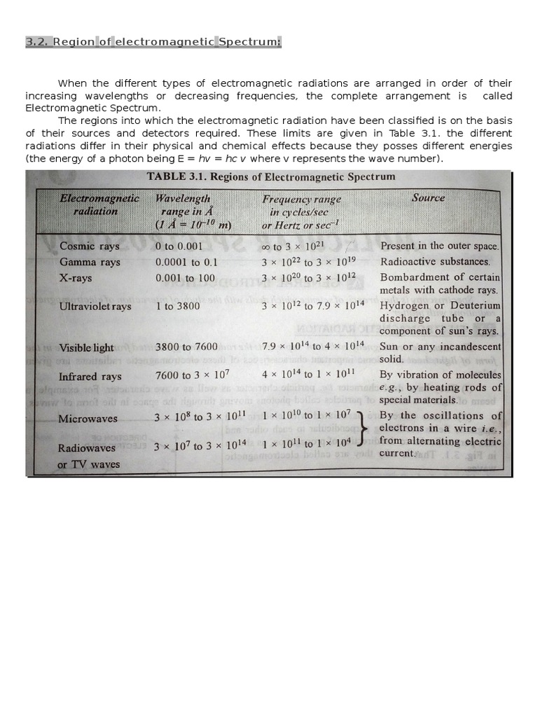 Understanding the Electromagnetic Spectrum | PDF | Science & Mathematics