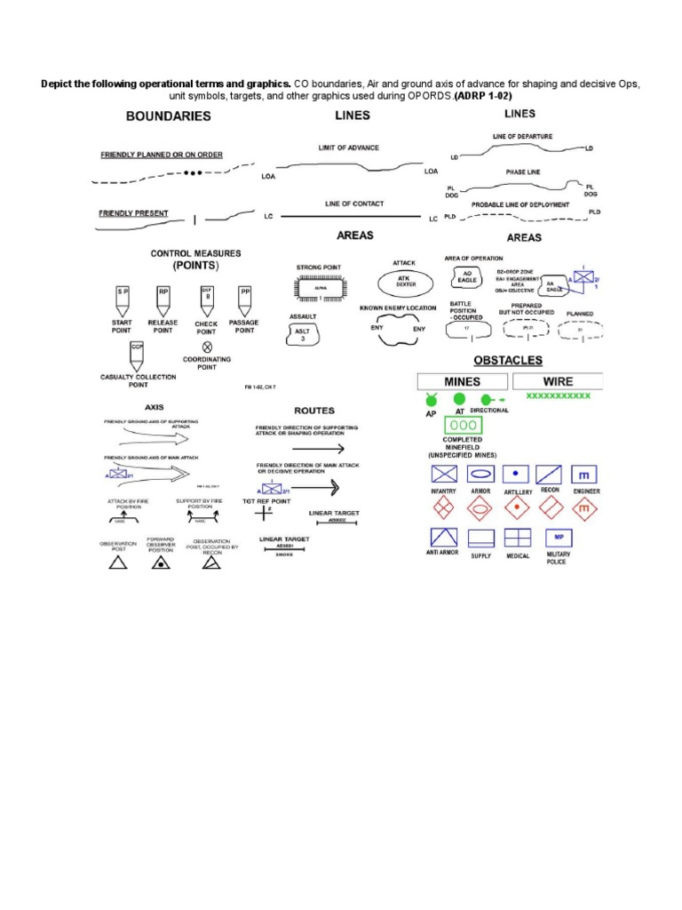 Comprehensive Exam Study Guide Answers | PDF | Reconnaissance | Military