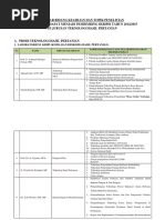 Daftar Dosen Teknologi Pangan IPB | PDF | Pengembangan Diri
