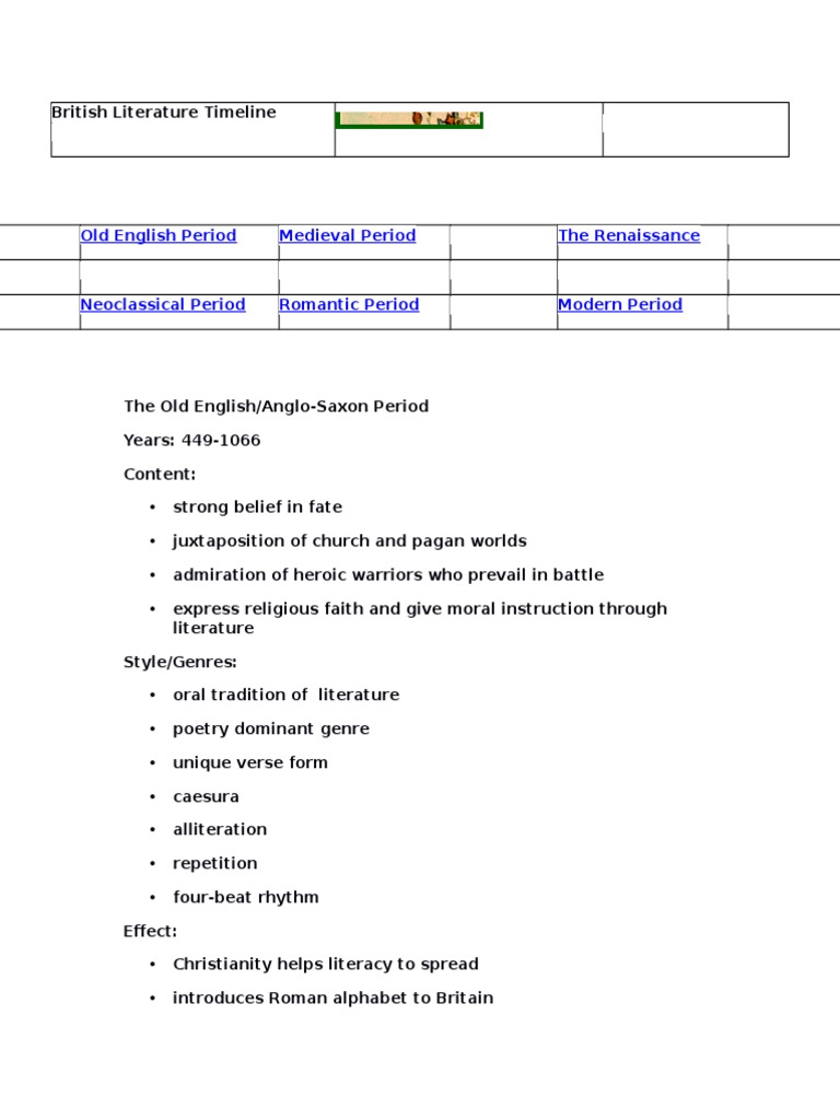British Literature Timeline | PDF | Anglo Saxons | Novels