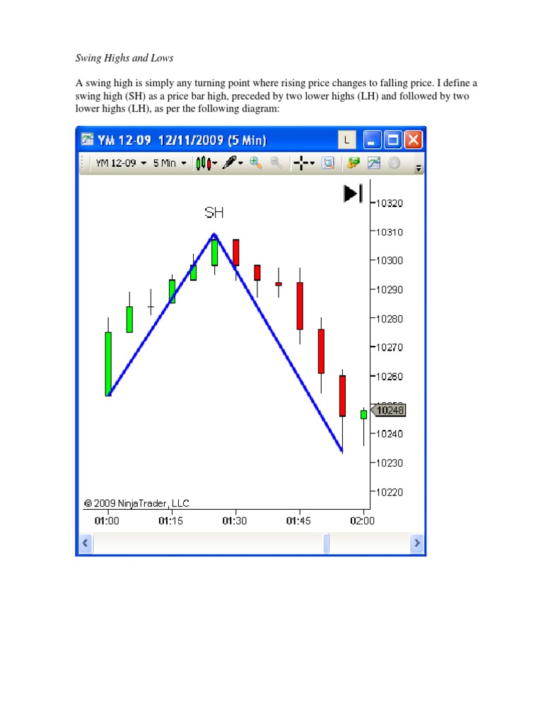 Higher High Lower Low | Market Trend | Business