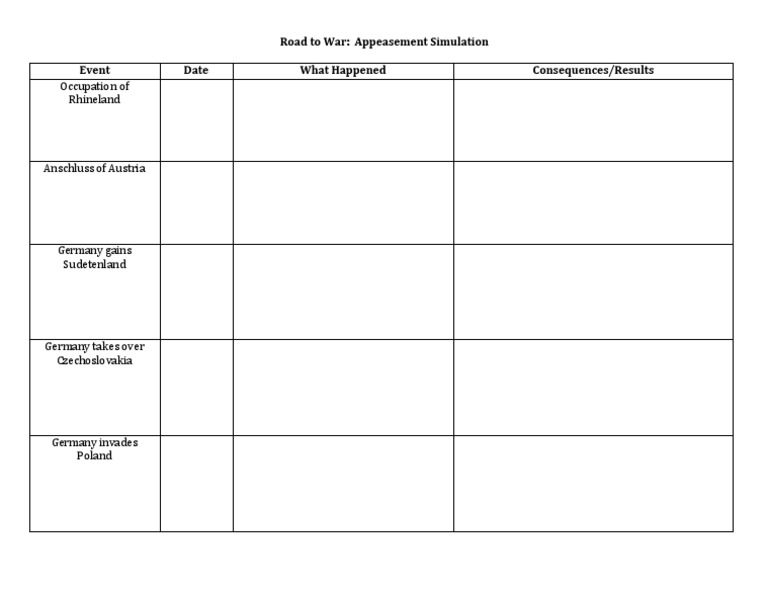 WWII Appeasement Simulation Guide | PDF