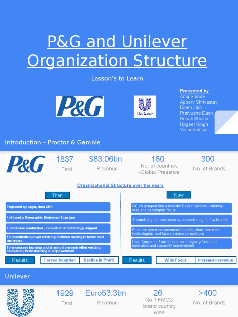 P&G Unilever | PDF | Division Of Labour | Unilever