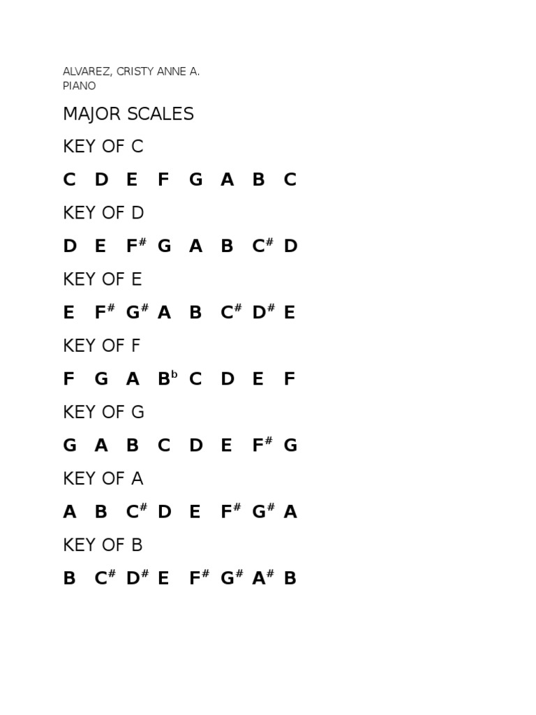 Piano Major Scales Guide | PDF