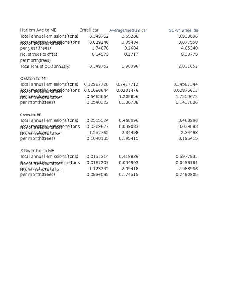 Carbon Chart For Cars | PDF