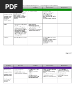 Study Guide PMHNP Must Know Exam Topics Cheat Sheet: by Via | PDF ...