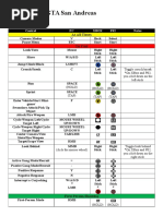 PUBG PC Keyboard Controls | PDF