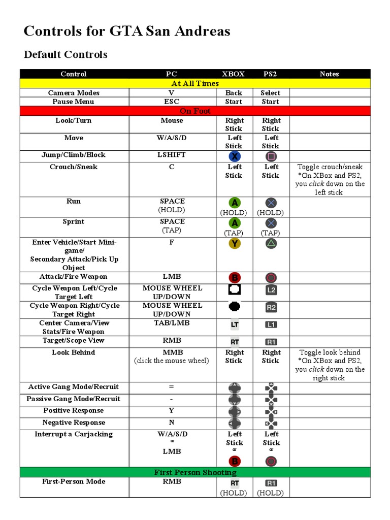 Controls For GTA San Andreas | PDF | Vehicles | Vehicle Technology