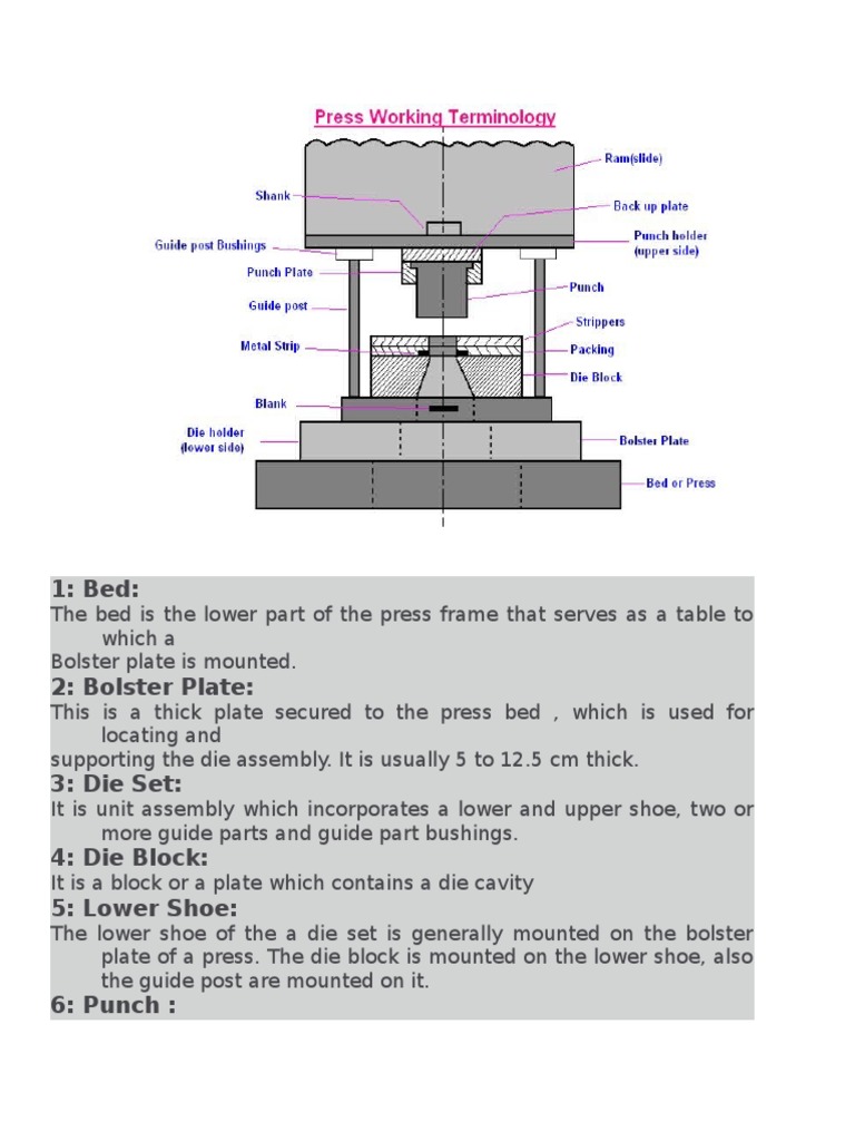 Tool Design Terminology | PDF | Heat Treating | Steel
