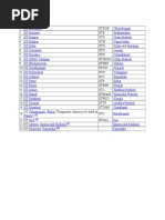 Location of IIT NIT IIIT Map | PDF
