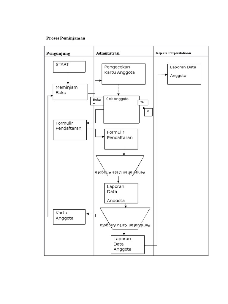 Alur Sistem Aplikasi Perpustakaan | PDF