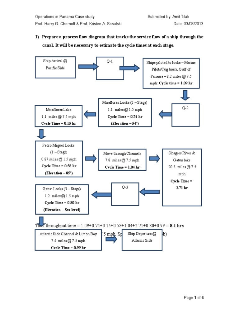Panama Canal Operations Case Study | PDF | Panama Canal | Industries