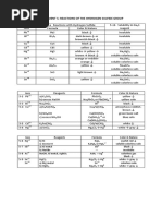 PH Measurement and Buffer Preparation | PDF | Ph | Buffer Solution
