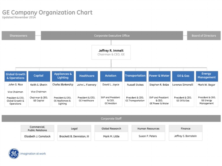 Organigrama General Electric