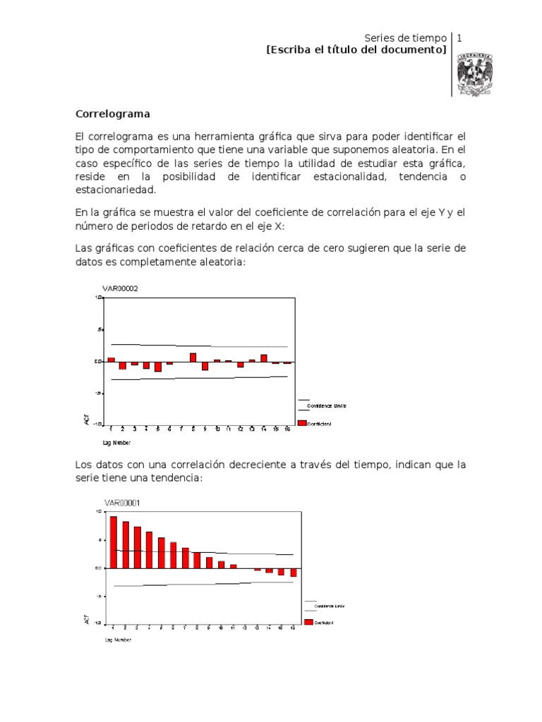 Correlograma y Autocorrelación Parcial